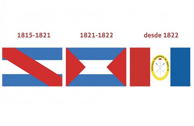 Por qué hoy es el día de la bandera de Santa Fe